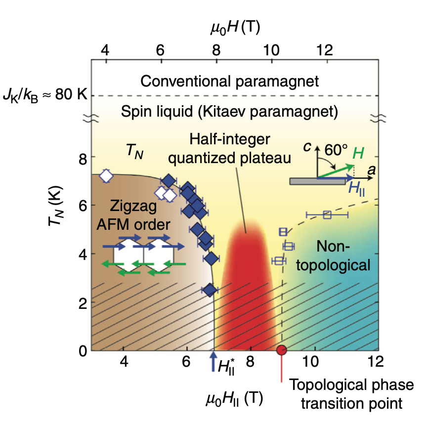 News | Computational Condensed Matter Physics